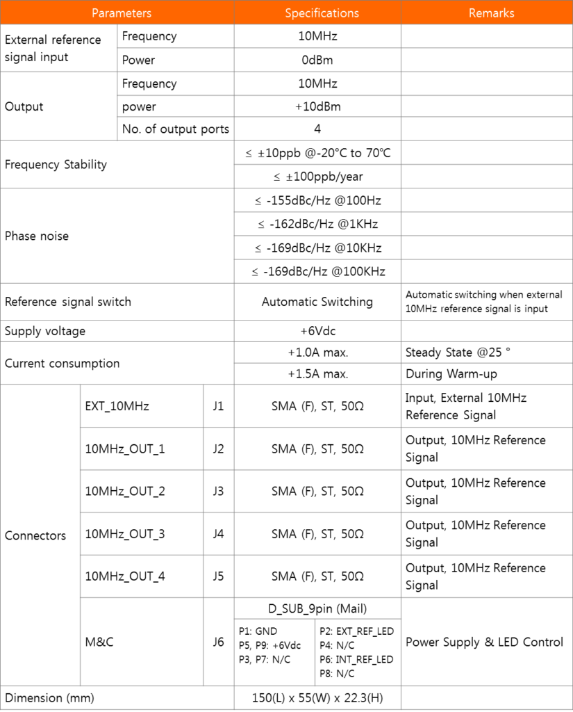 10MHz OCXO Module-v4 - Polaris
