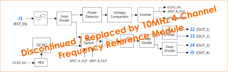 10MHz Reference Signal Generator with OCXO-v2 - Polaris